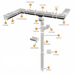 Rain Gutters Water Harvesting: An Easy Guide for 2022